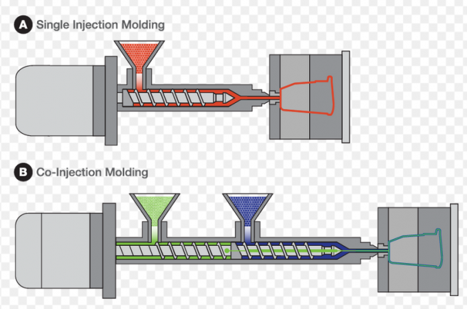Custom Single Shot Injection Molding For Gloss Translucent Finish PC ...